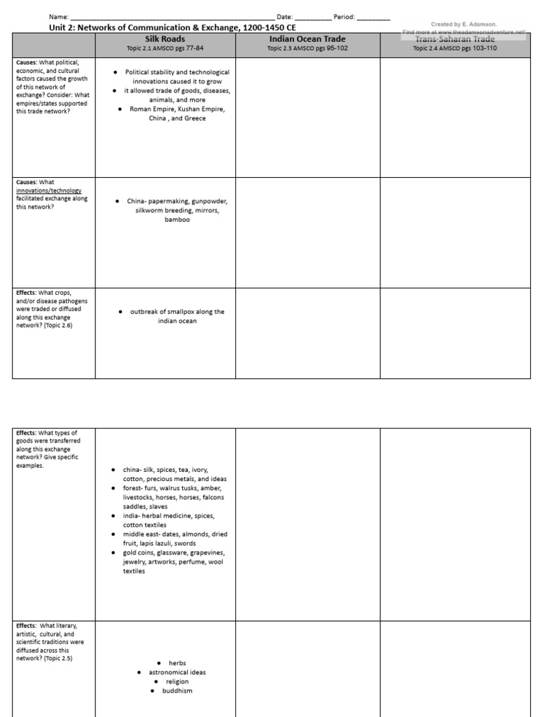 Unit 2 - Trade Routes Graphic Organizer | PDF | Trade | Silk Road