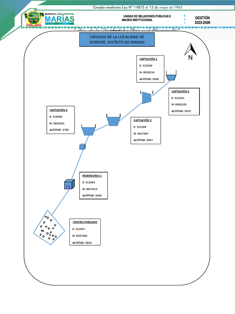 Croquis Gorgor 2024 | PDF
