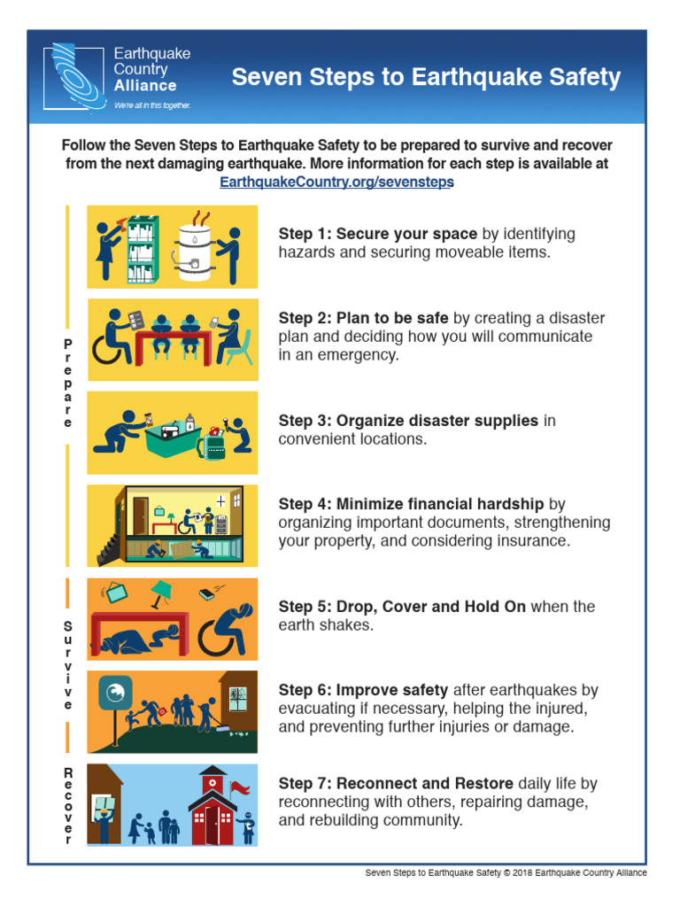 Seven Steps for Earthquake Safety | PDF | Social Science