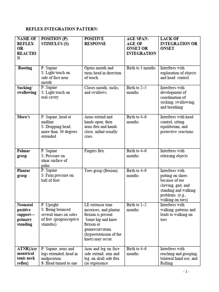 Reflex | PDF | Anatomical Terms Of Motion