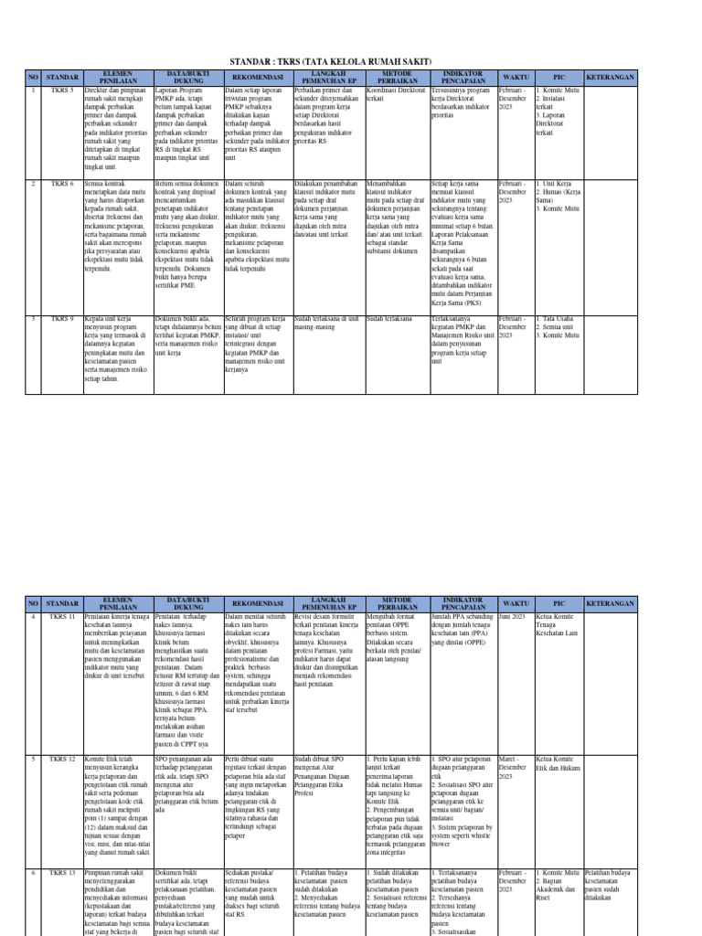 Contoh Panduan Pengisian PPS | PDF