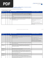 ICH Q2 (R2) Guideline 2023 1130 | PDF | Regression Analysis | Accuracy ...