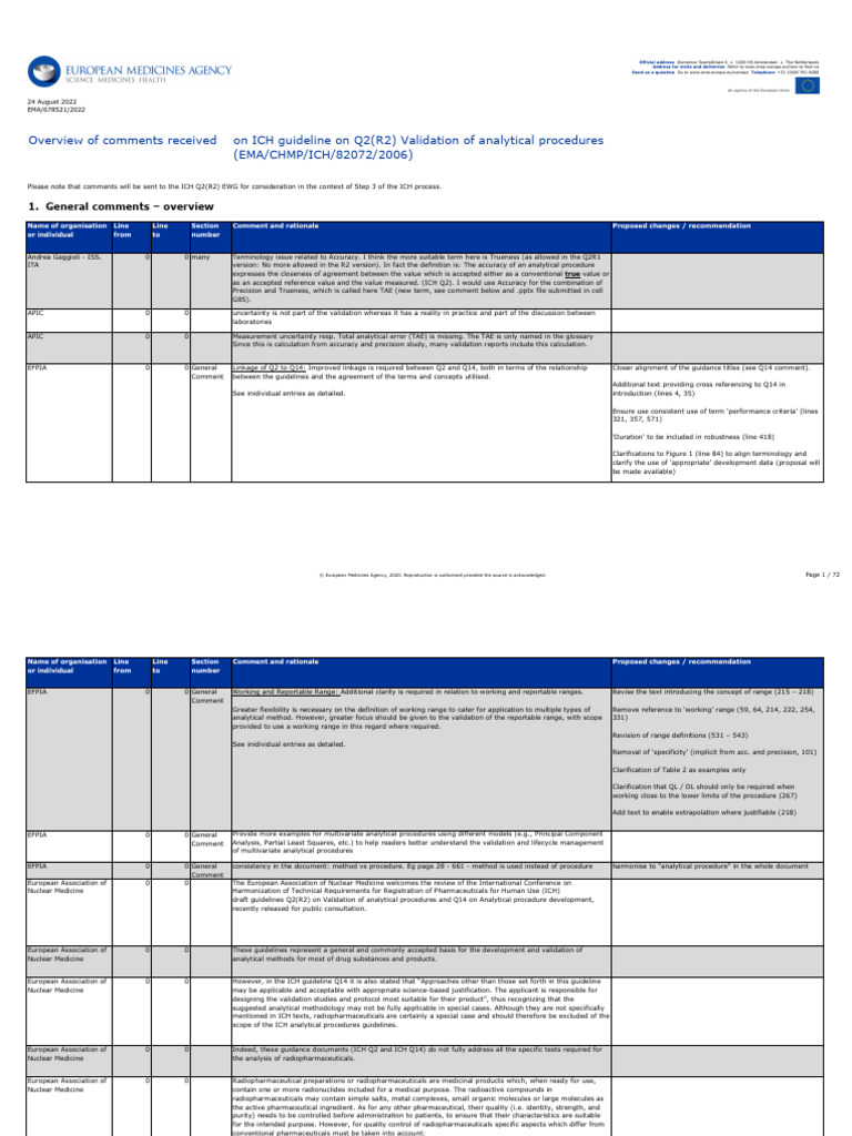 Overview Comments Received Ich Guideline q2r2 Ich Guideline q2r2 ... Overview Comments Received Ich Guideline q2r2 Ich Guideline q2r2 ...