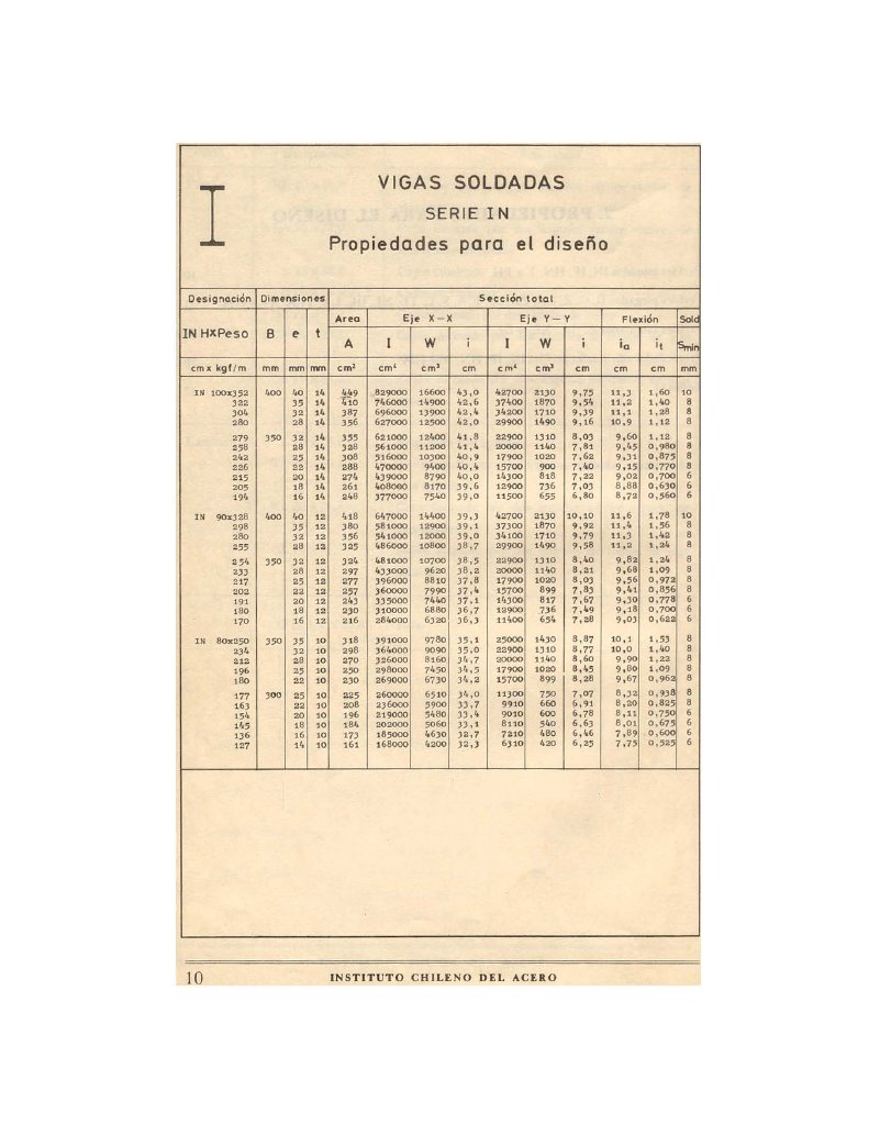 Manual Icha | PDF | Teaching Methods & Materials | Technology & Engineering