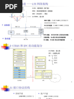 ISTA Procedure 2A 中文 | PDF