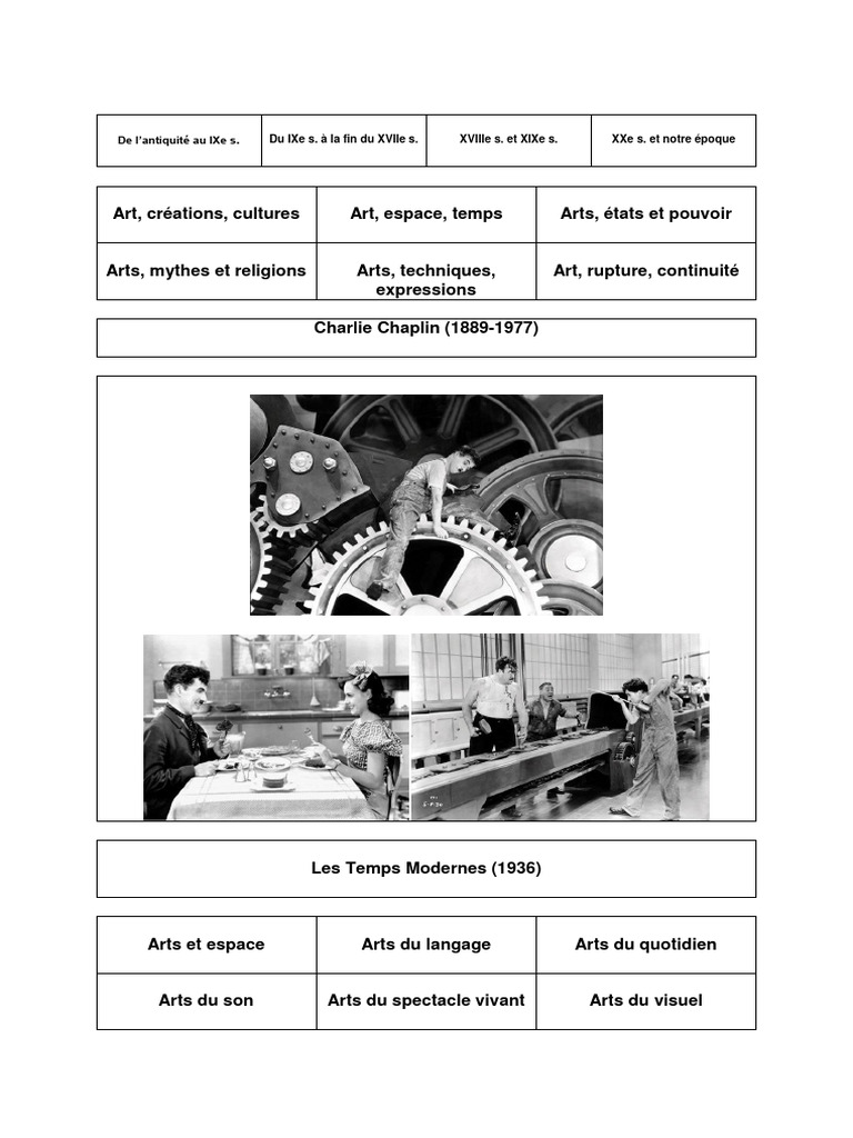 Hda 3e Chaplin Les Temps Modernes | PDF