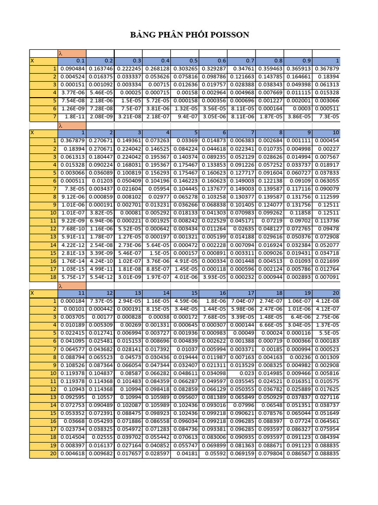 Bang tra poission, qtac kn | PDF