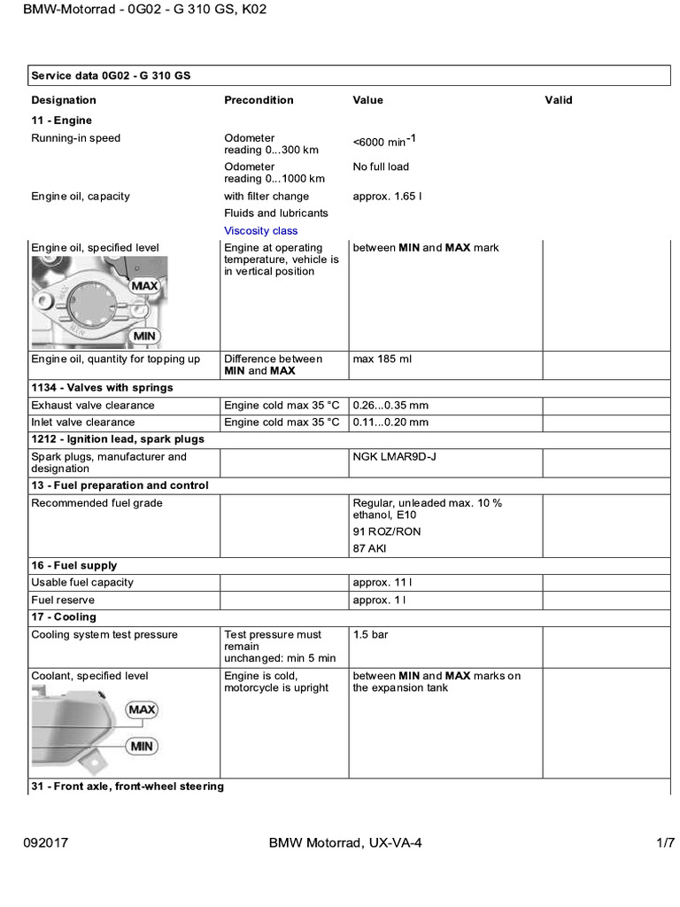 Manual BMW 310G 20230806193302 | PDF