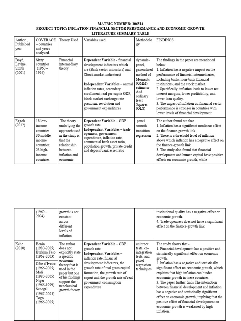 Literature Summary Table | PDF | Economic Growth | Inflation