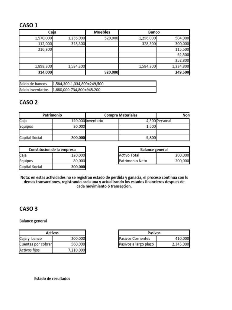Conta Bili Dad | PDF | Hoja de balance | Bancos
