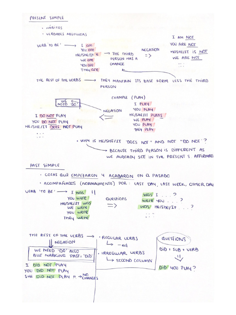 Repaso Grammar | PDF