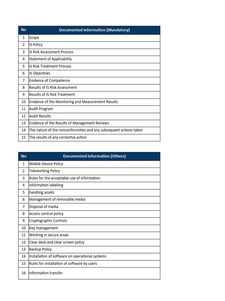List of Documents Required For ISO 27001 (Mapping Folder) | PDF ...