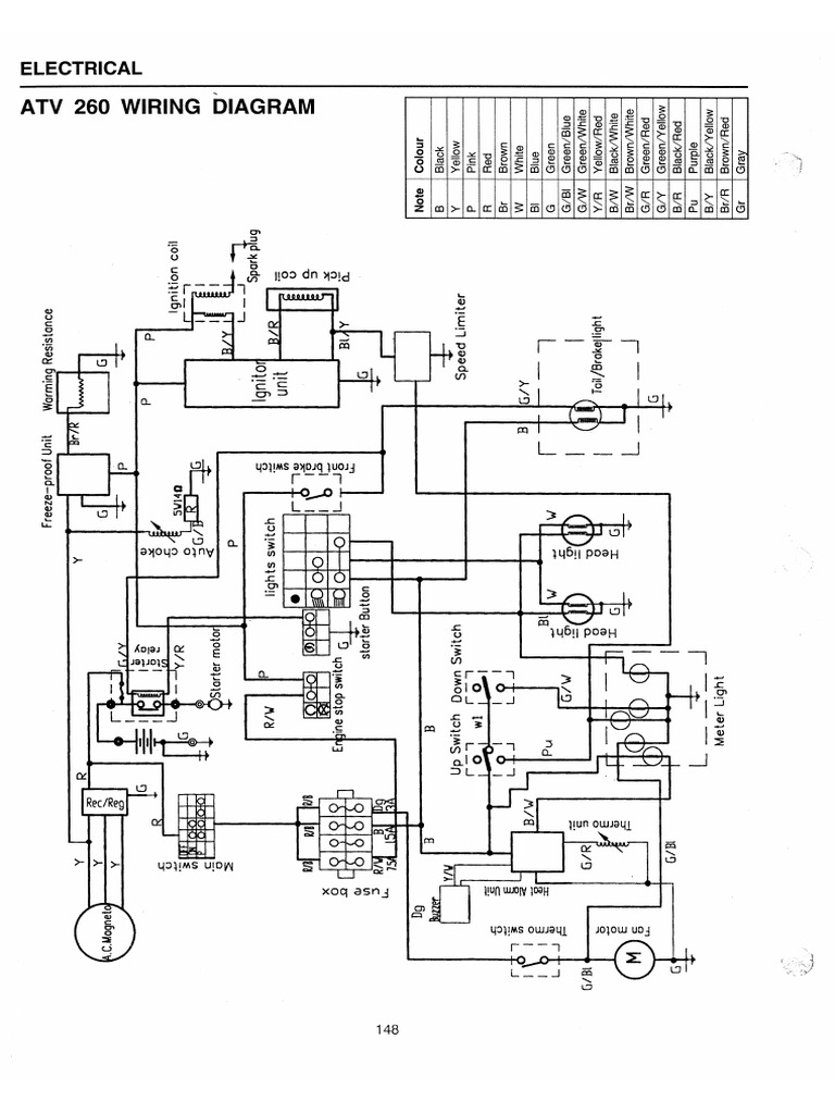 Schema electrica ATV Linhai 260 | PDF