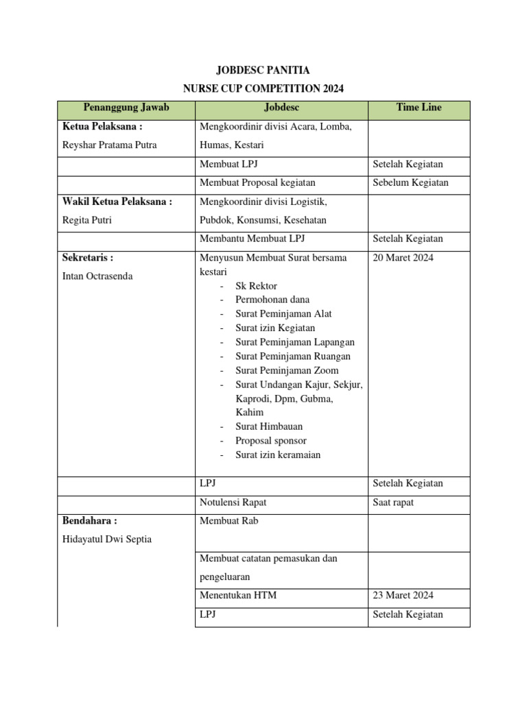 JOBDESC PANITIA & Time Line Nursecup 2024 Revisi-1 | PDF