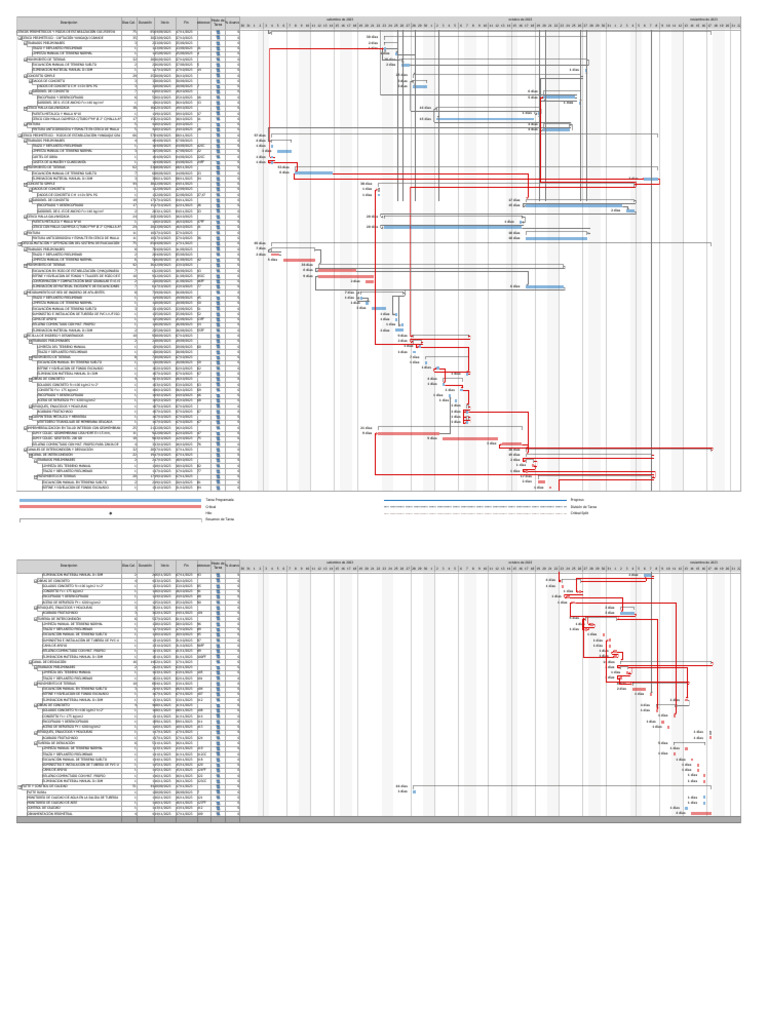 7.1 Programacion Gantt | PDF