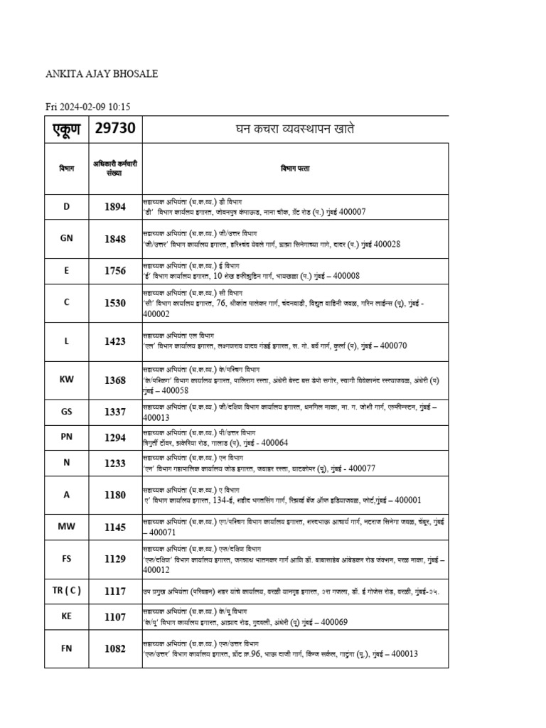 SWM Location List 20240209 | PDF