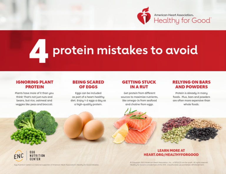 4 Protein Mistakes To Avoid Infographic | PDF | Nutrition | Diet ...