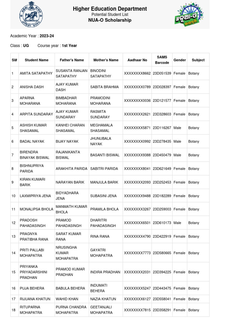 PN College Nua o Scholarship List | PDF