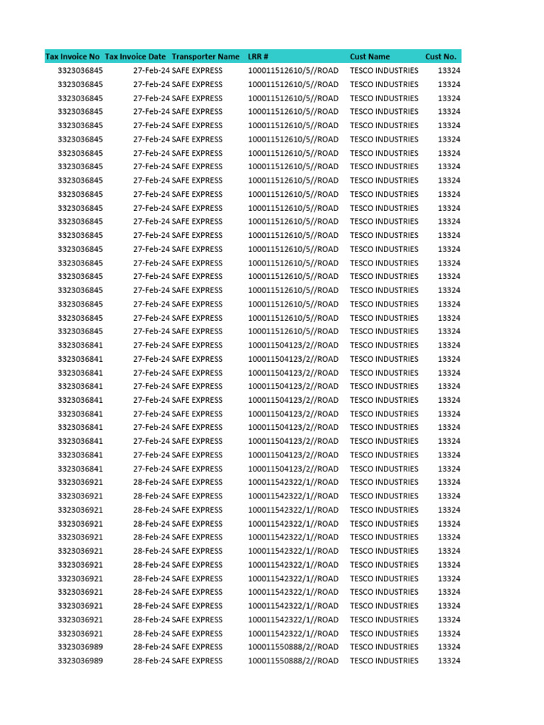Tesco - Dispatch & Pending Order DT 04.03.24 | PDF | Market (Economics ...