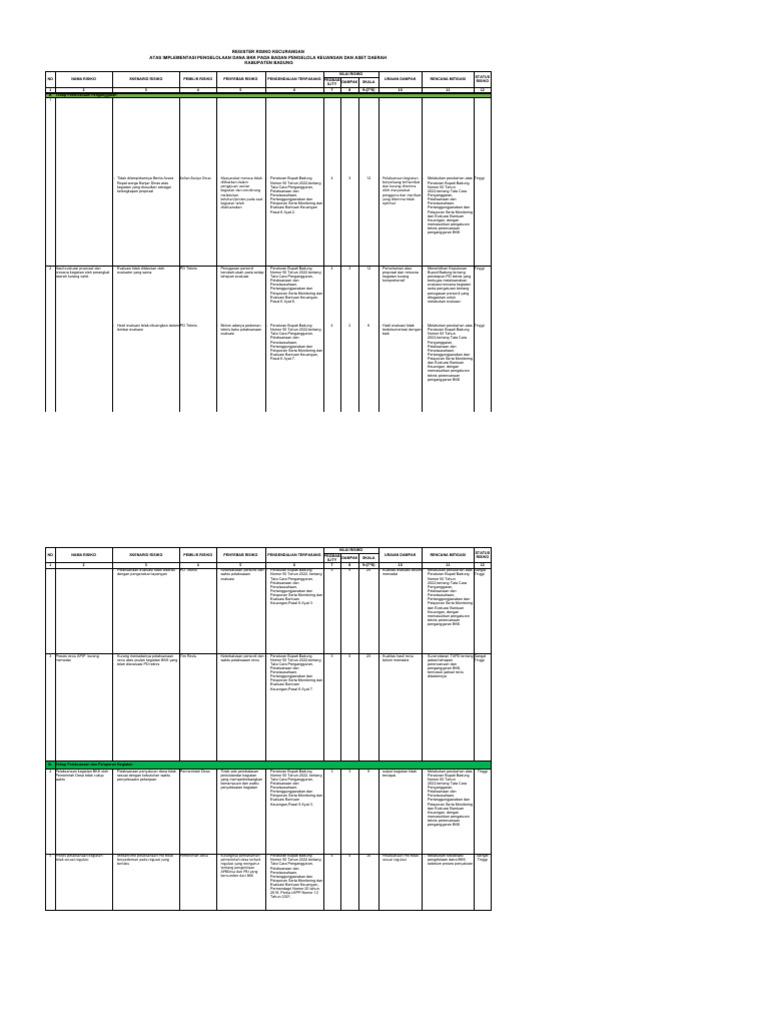 Contoh Form Register Risiko Kecurangan | PDF