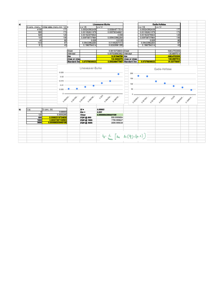Enzyme Kinetics Assignement Pdf Enzyme Kinetics Chemical Kinetics