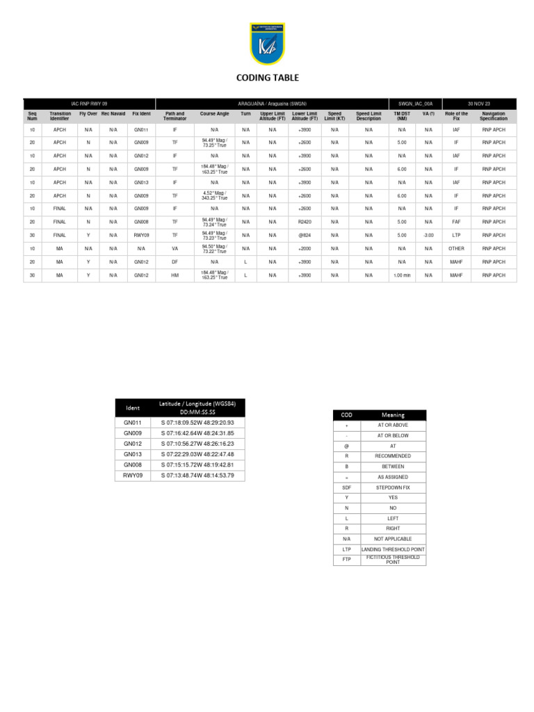 04 - Tabela de Codificação-1 | PDF | Geographical Technology ...