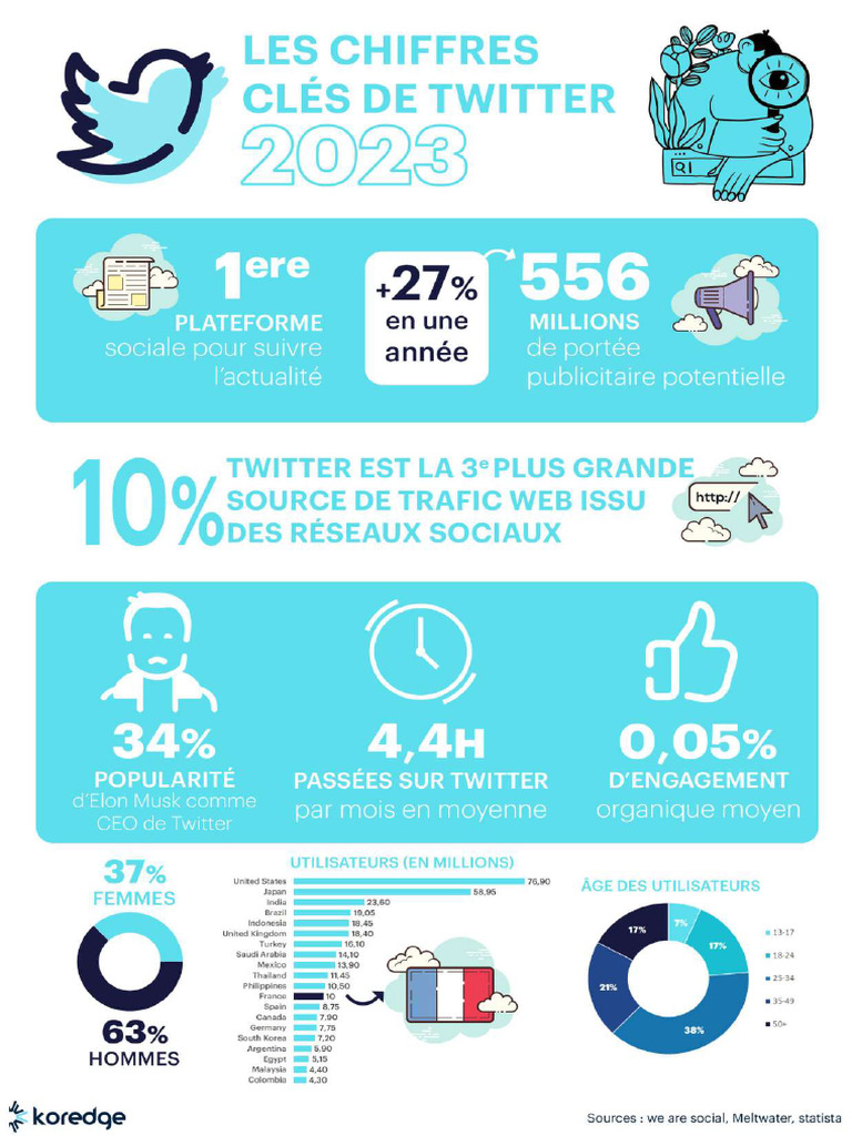 Chiffres Twitter Scaled Pdf