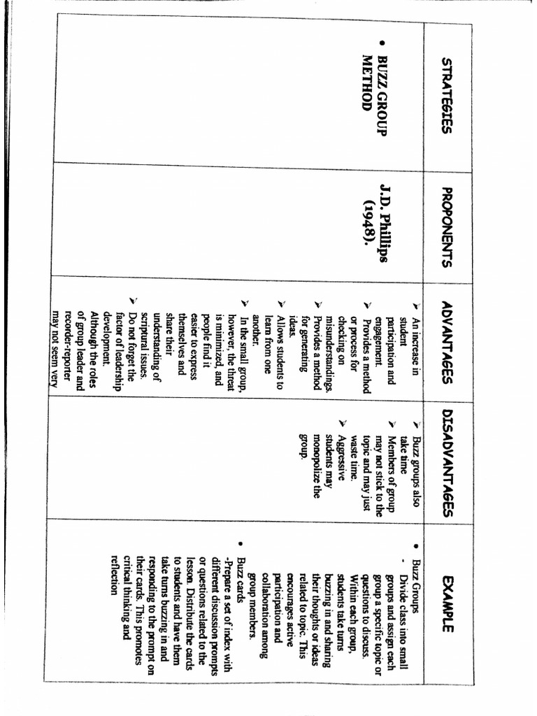 Rhea Mae B. Silvano Assignment | PDF