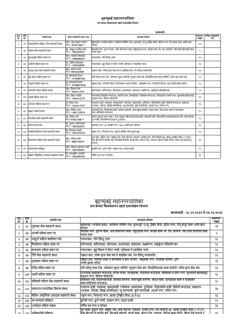 Ward Wise Sanstha List | PDF