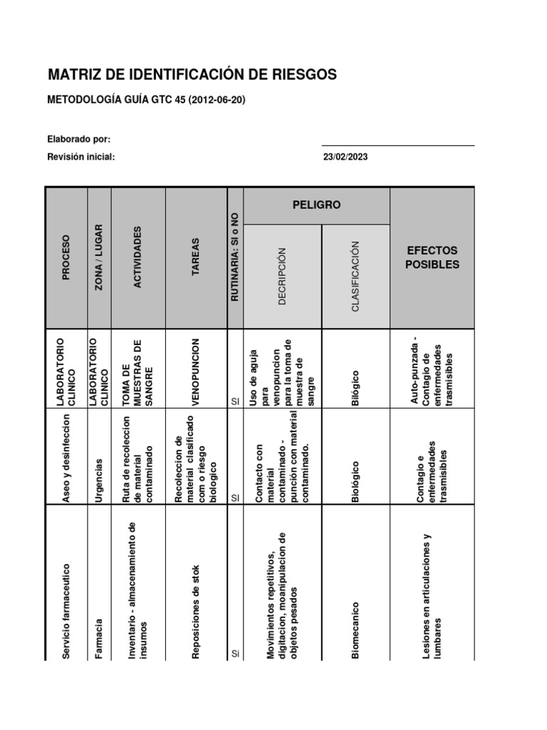 Mmapa de Riesgos SG-SST | PDF | Laboratorios | Contaminación