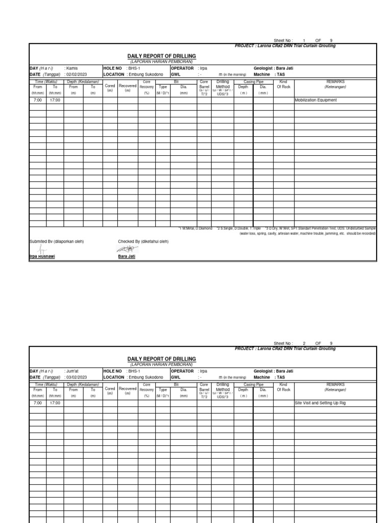 Daily Drilling Report - Investigasi Embung Sukodono Gresik | PDF ...