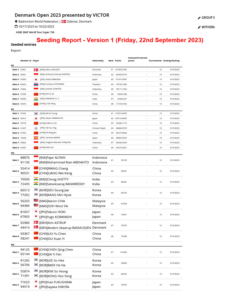 Denmark Open 2023 Presented by VICTOR - Seeding Report Version 1 ...