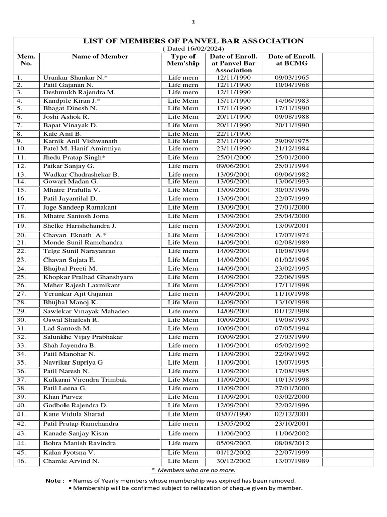 Members List-Till Feb-2024 | PDF | Sports & Recreation