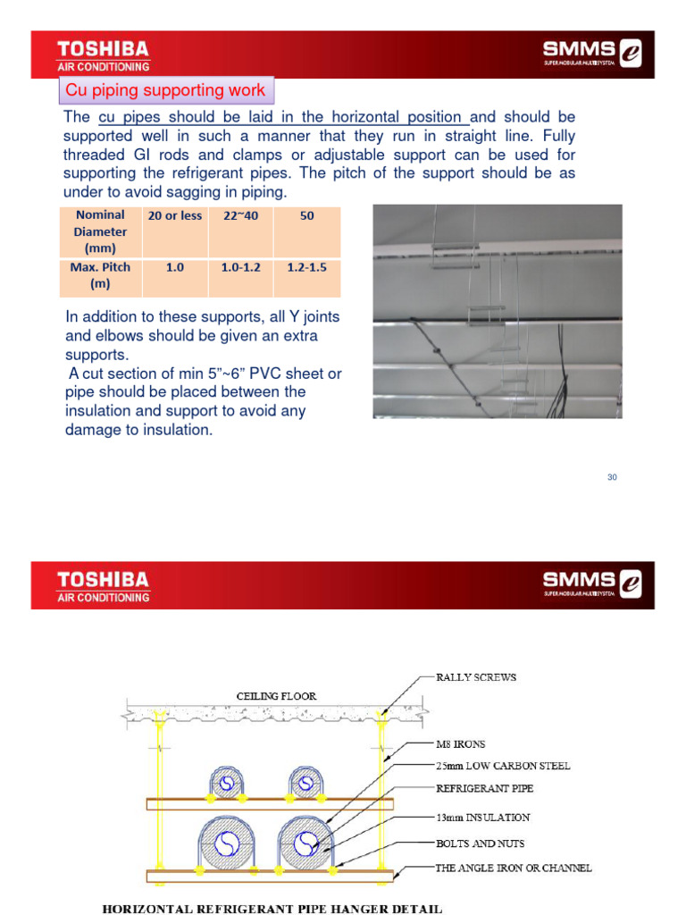 Reference Details For Cu Piping and Ductable Unit Acess Door | PDF ...