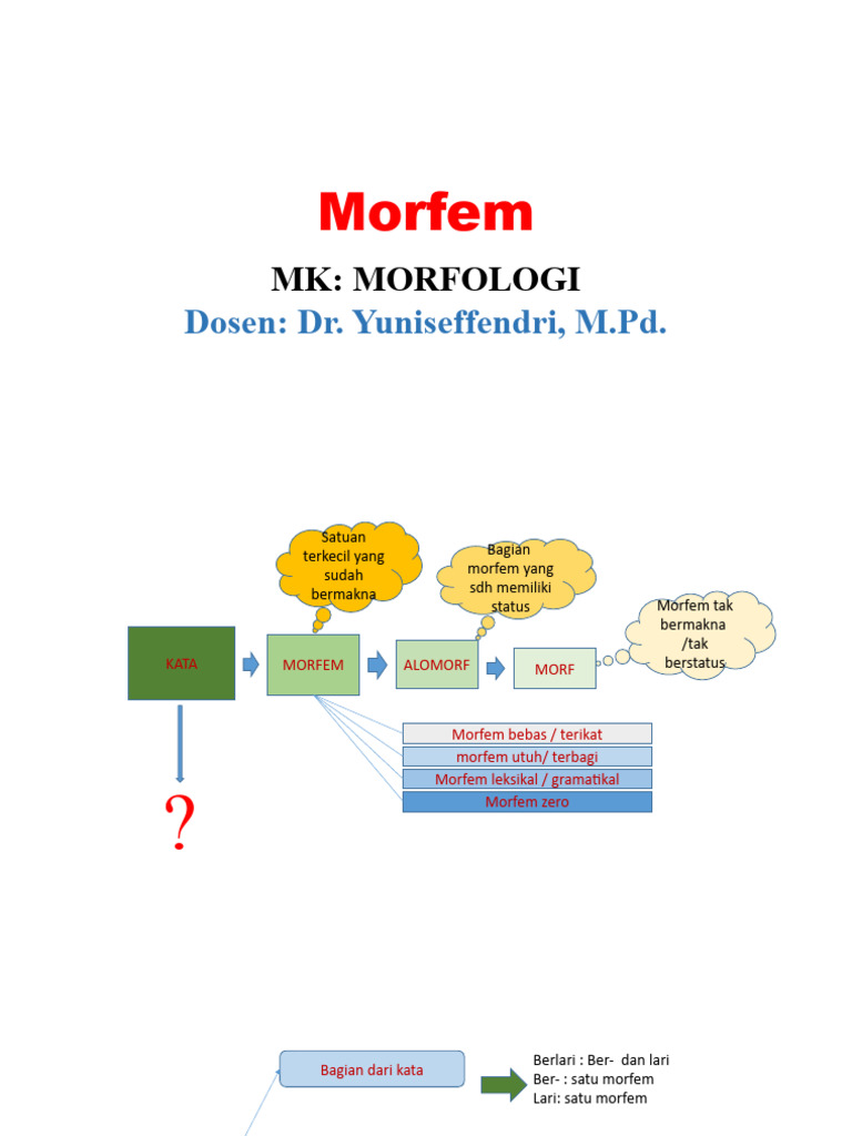 Materi Morfem | PDF