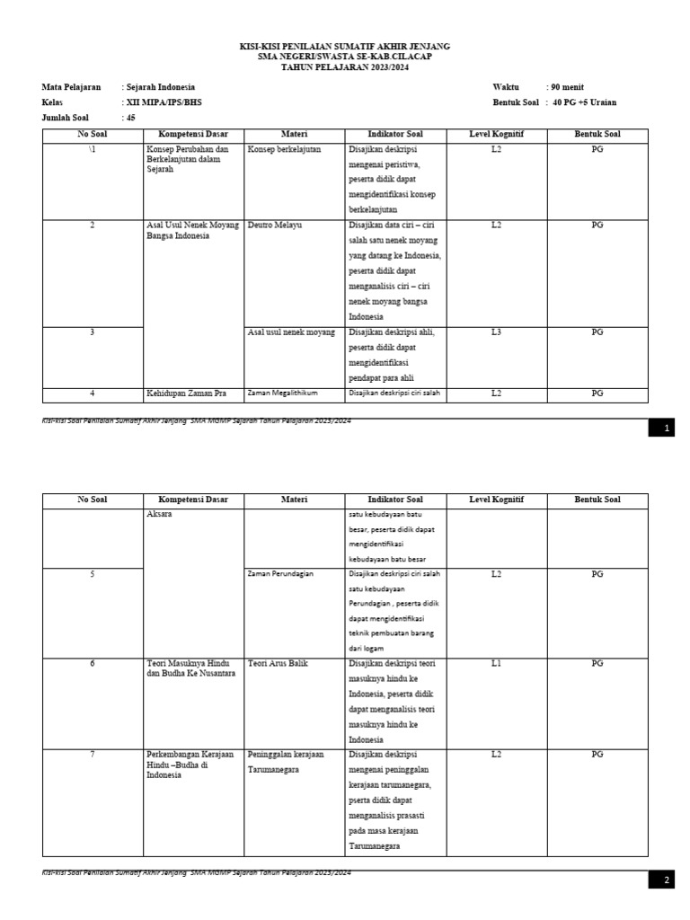 KISI-KISI US SEJ. INDONESIA 2024 Edit | PDF