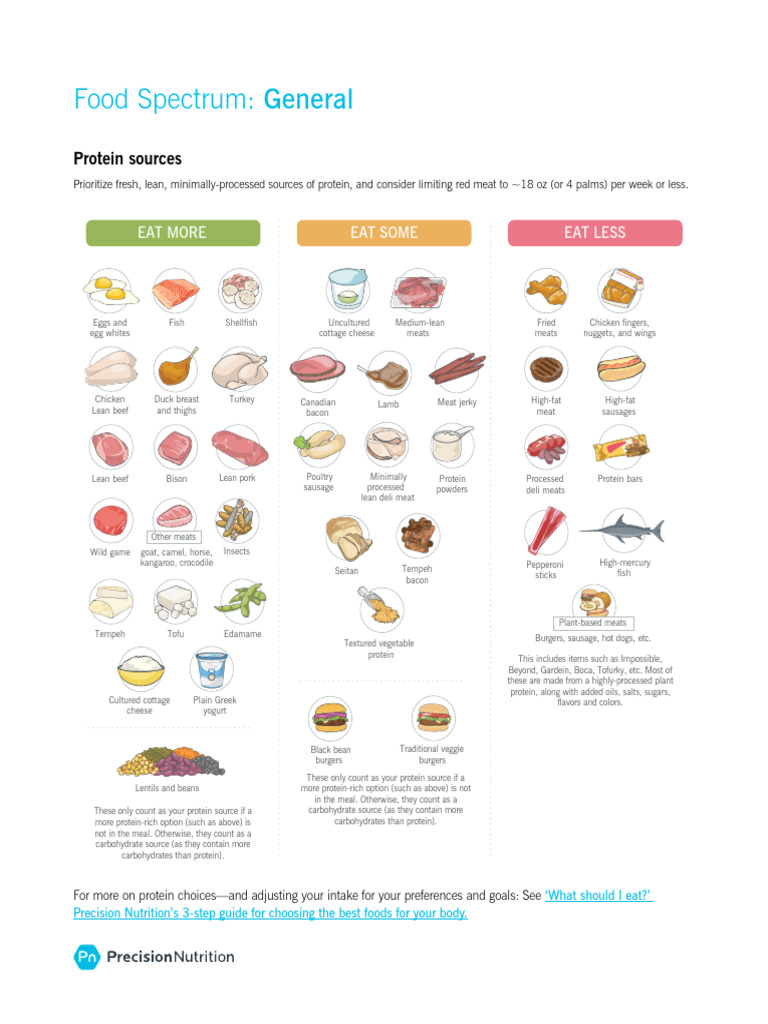 Food-spectrums-general | PDF | Cooking Oil | Foods