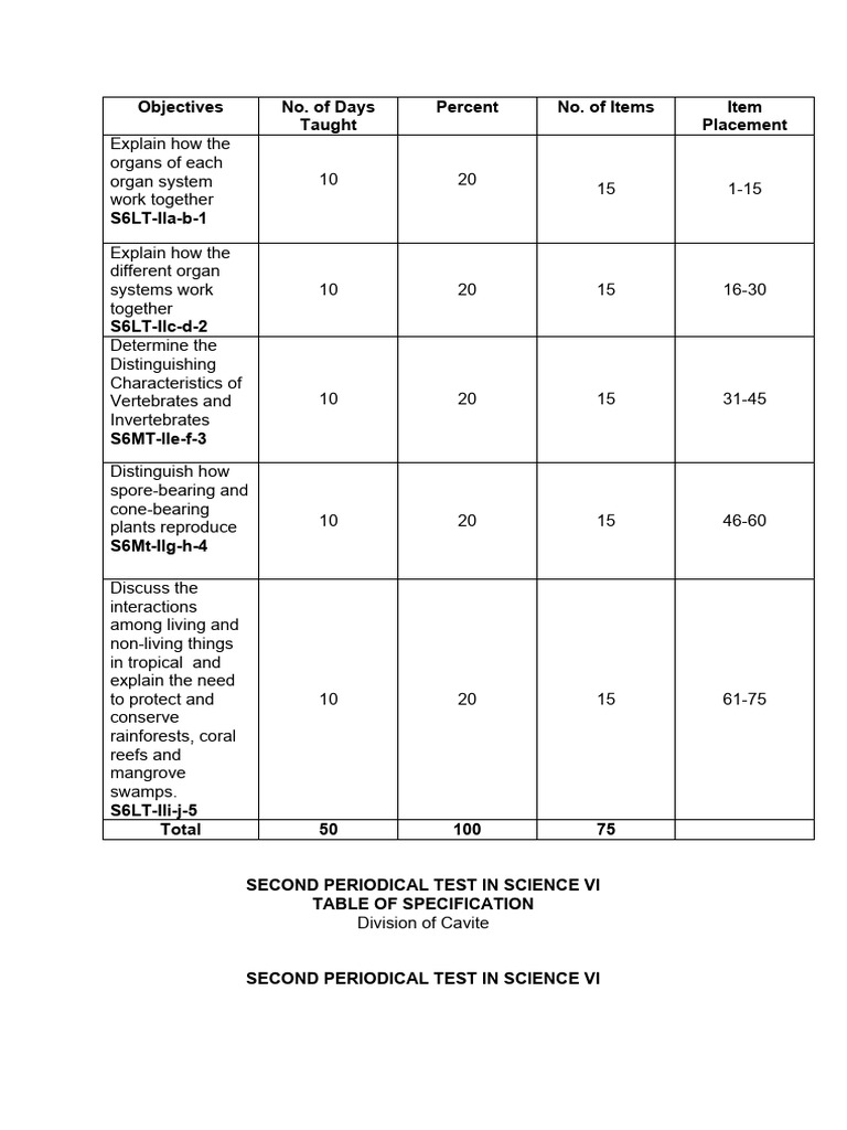 PT - Science 6 - Q2 | PDF | Oceans | Trees
