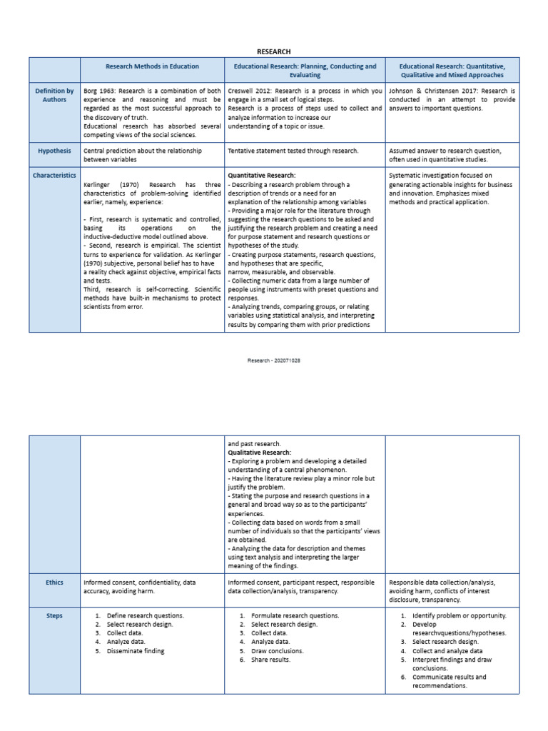 Research Chart | PDF | Scientific Method | Quantitative Research