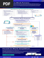 Permit Vision | PDF | Risk Assessment | Risk