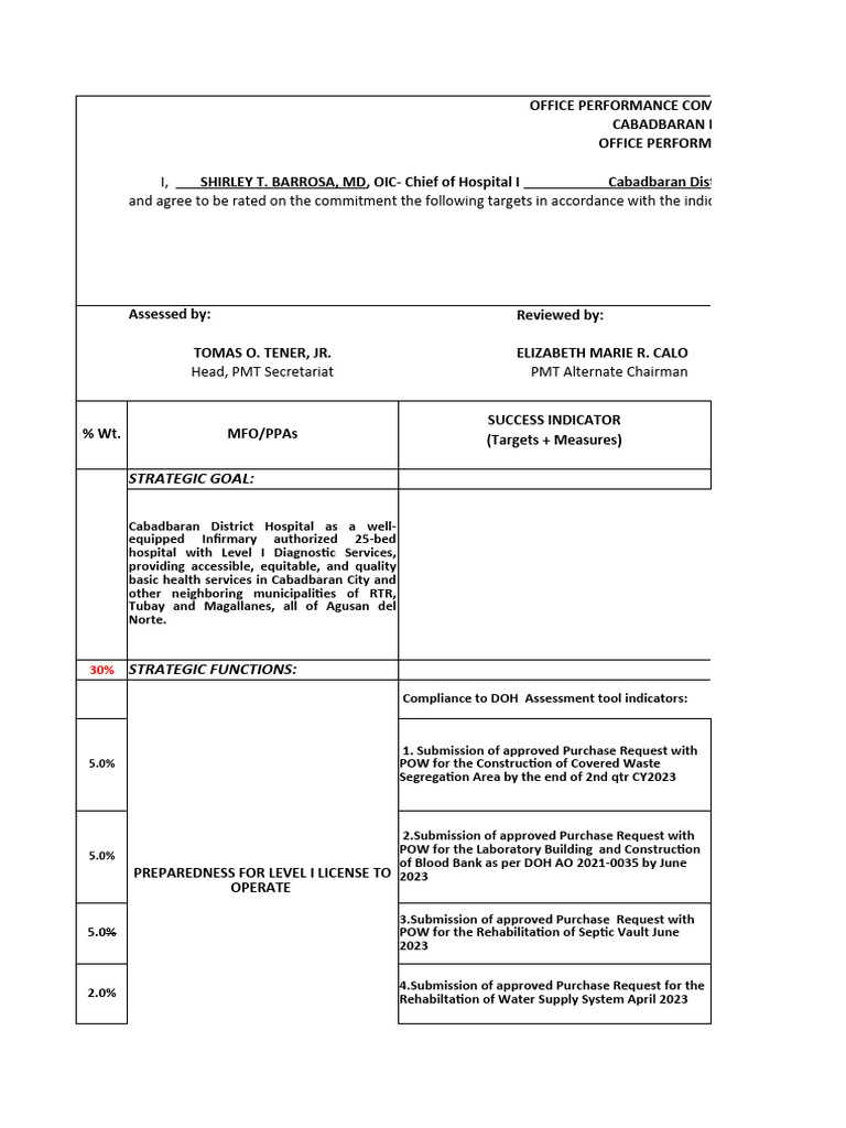 Opcr Target 2023-Cdh | PDF | Hospital | Health Economics