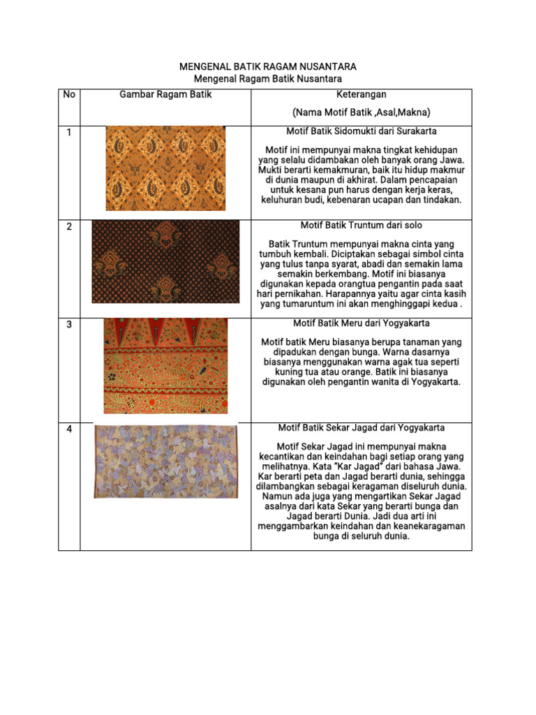 MENGENAL BATIK | PDF