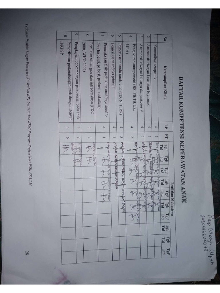 Daftar Kompetensi&Kegiatan Harian - Mega Marya U | PDF