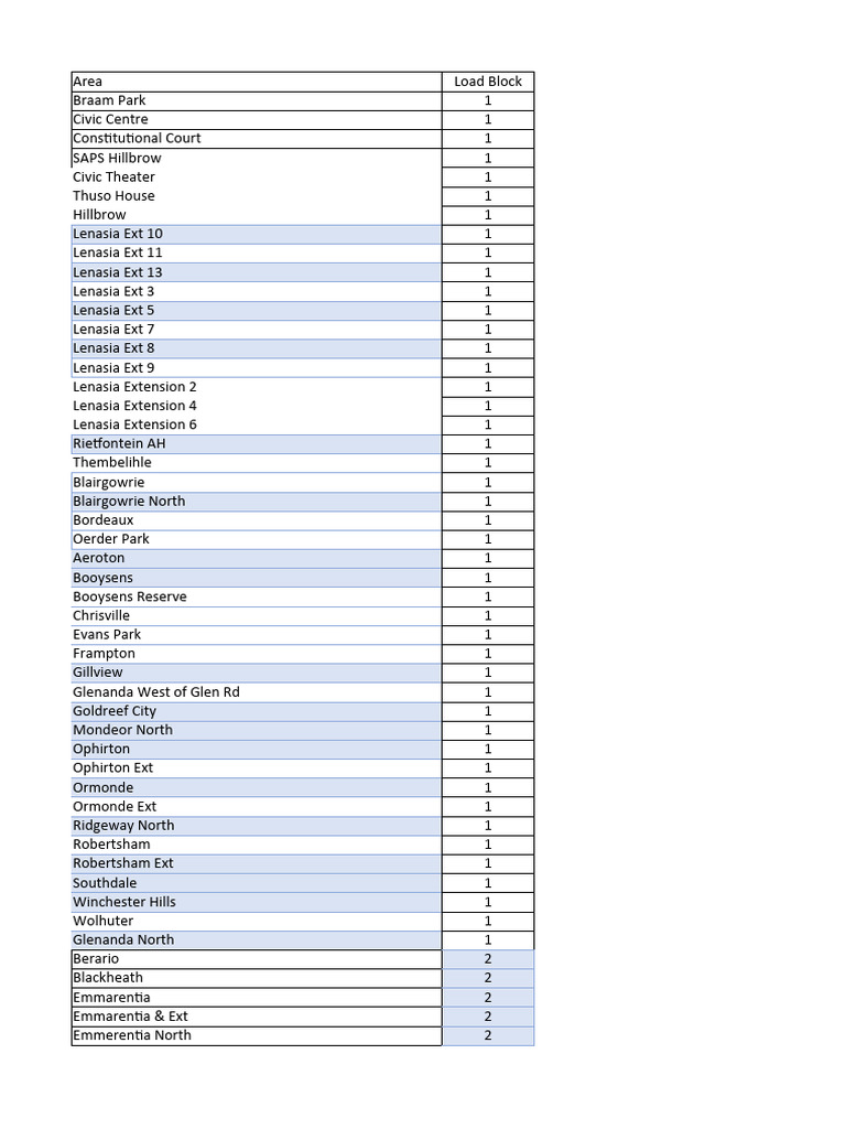 Load Shedding Schedule Vers 6 Block Areas Rev 0 | PDF