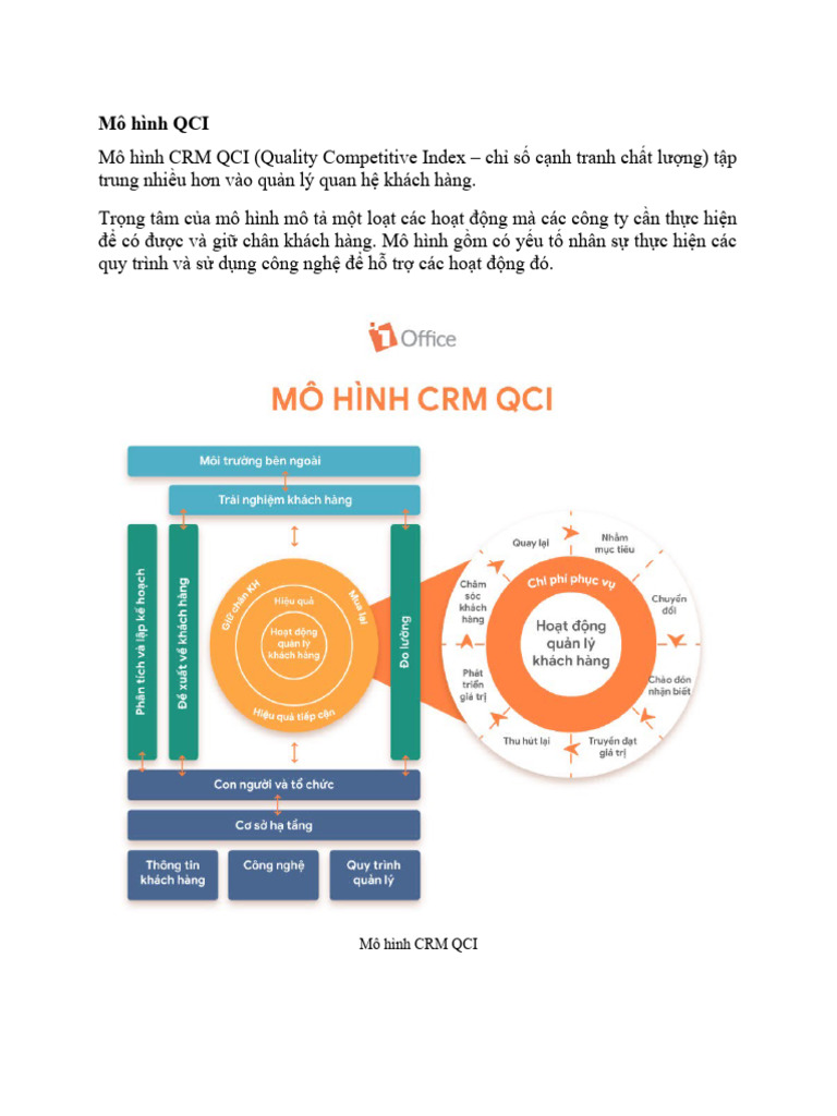Mô Hình QCI | PDF
