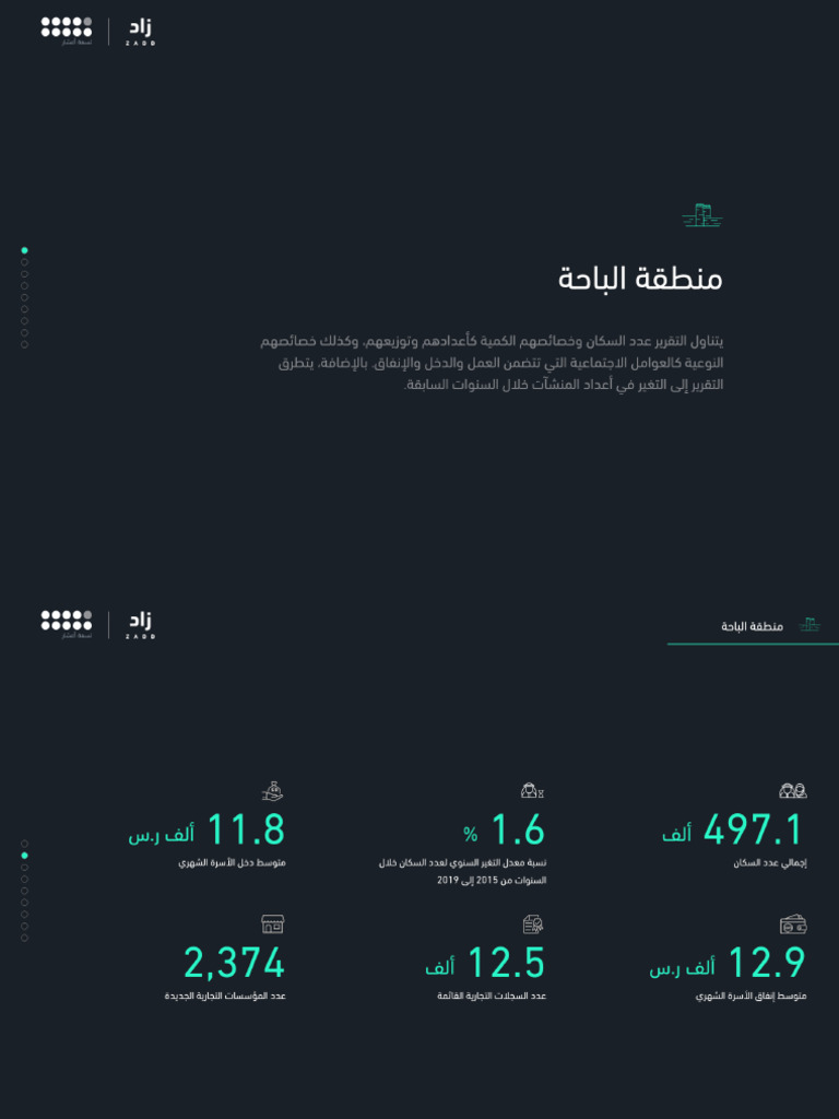 Al Baha Region | PDF