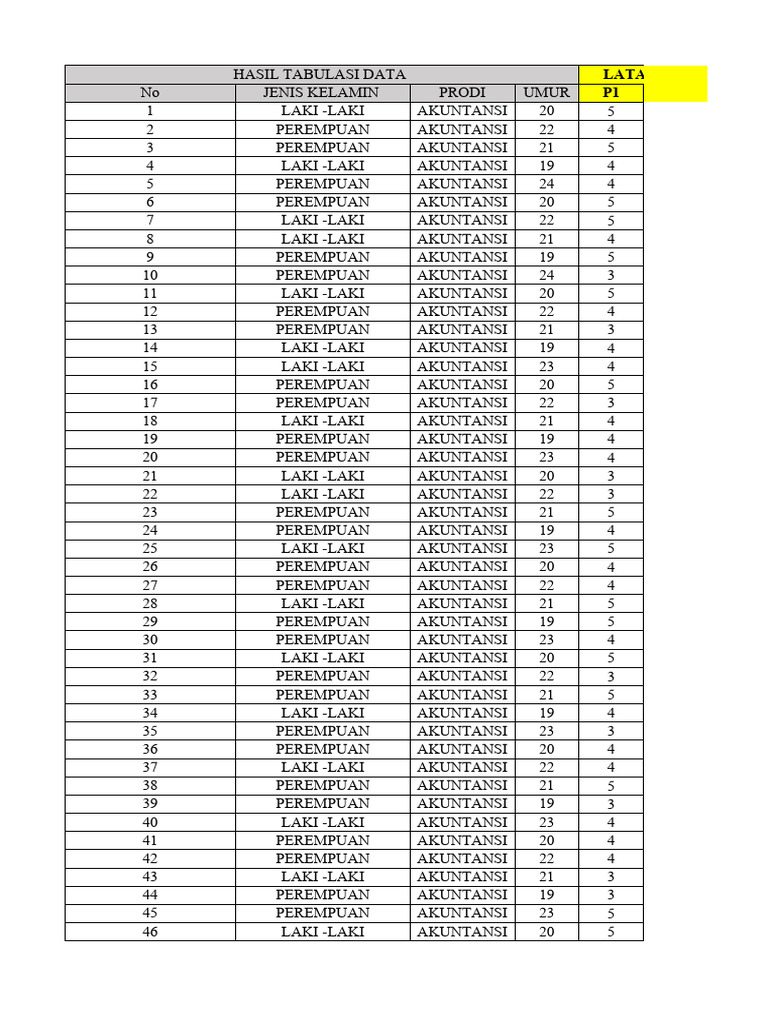 Tabulasi Data Onco TERBARU | PDF