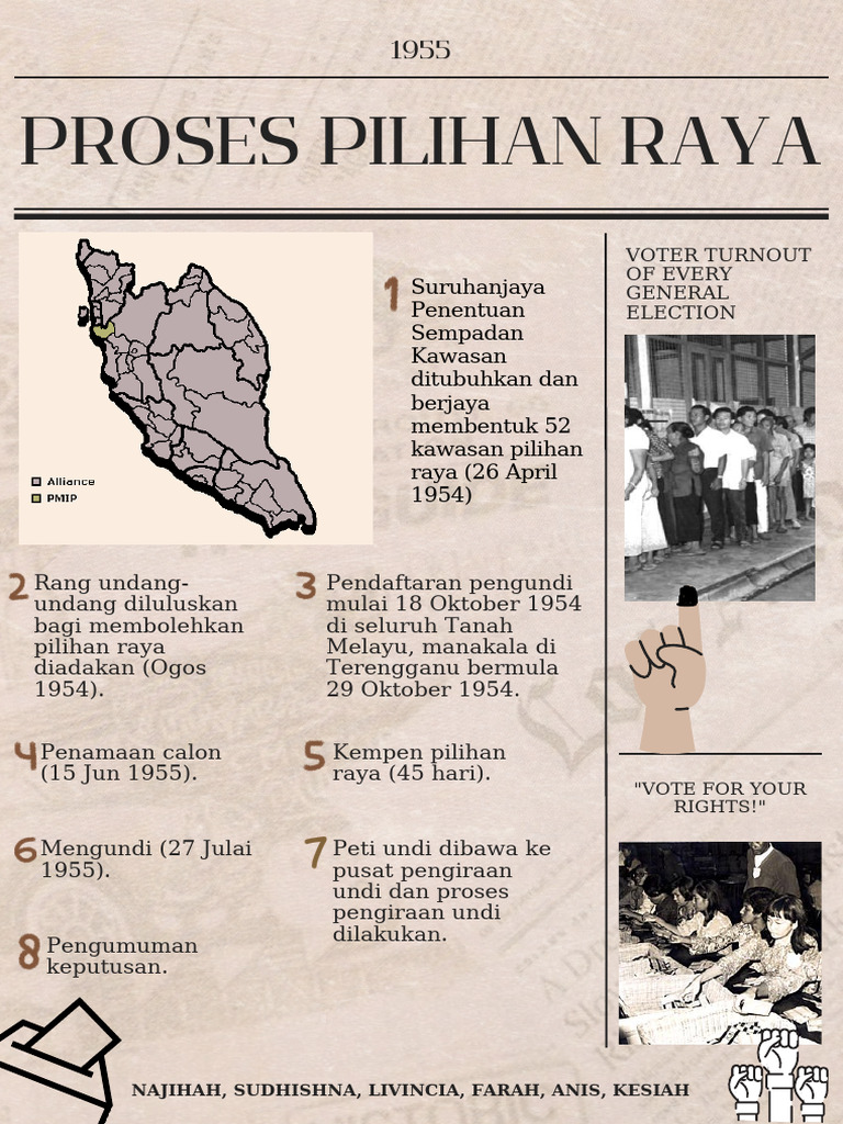 Proses Pilihan Raya Majlis Perundangan Persekutuan 1955 | PDF