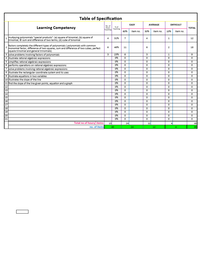 TOS Grade 11-FABM | PDF | Equations | Angle