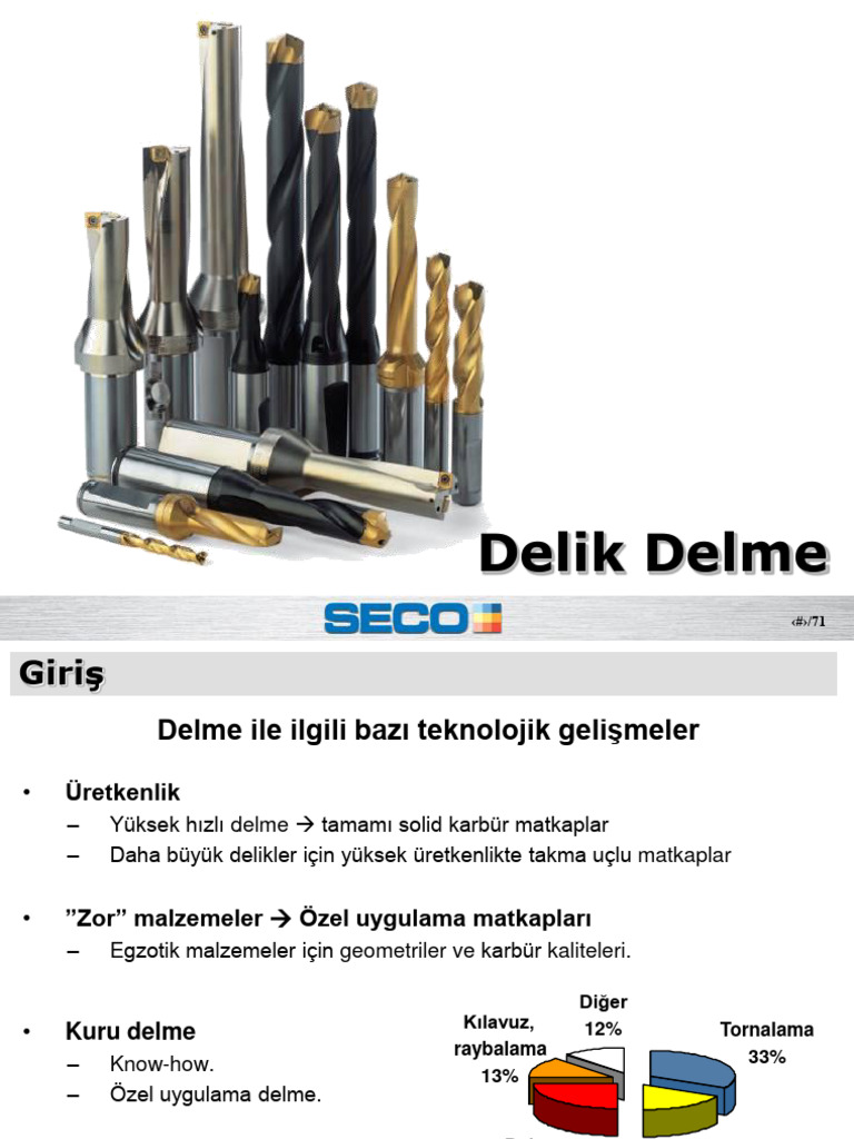 Delik kaynak ulu matkaplar hss delik toleranslar a ap a dorusallk | PDF